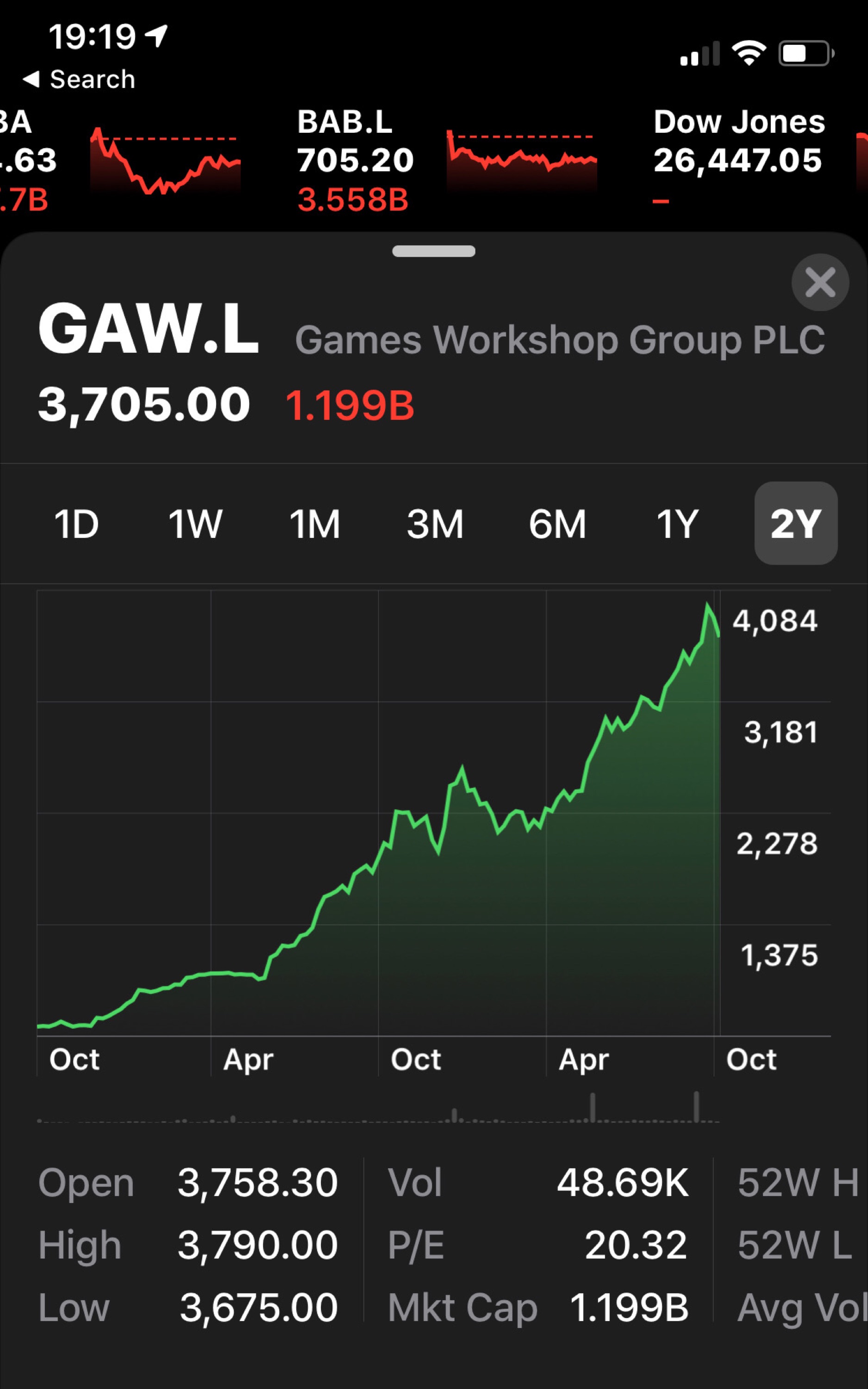 Picking stocks | Inflection Point